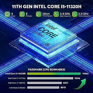 ACEMAGIC Mini PC, Intel i5-11320H(Up to 4.5 GHz) Mini Computer Desktop PC, 16GB DDR4 512GB M.2 NVMe PCIe 3.0 SSD Mirco Computer Tower, Support 4K/WiFi 6/BT 5.2/Dual HDMI/LAN/USB 3.0/VESA for Office