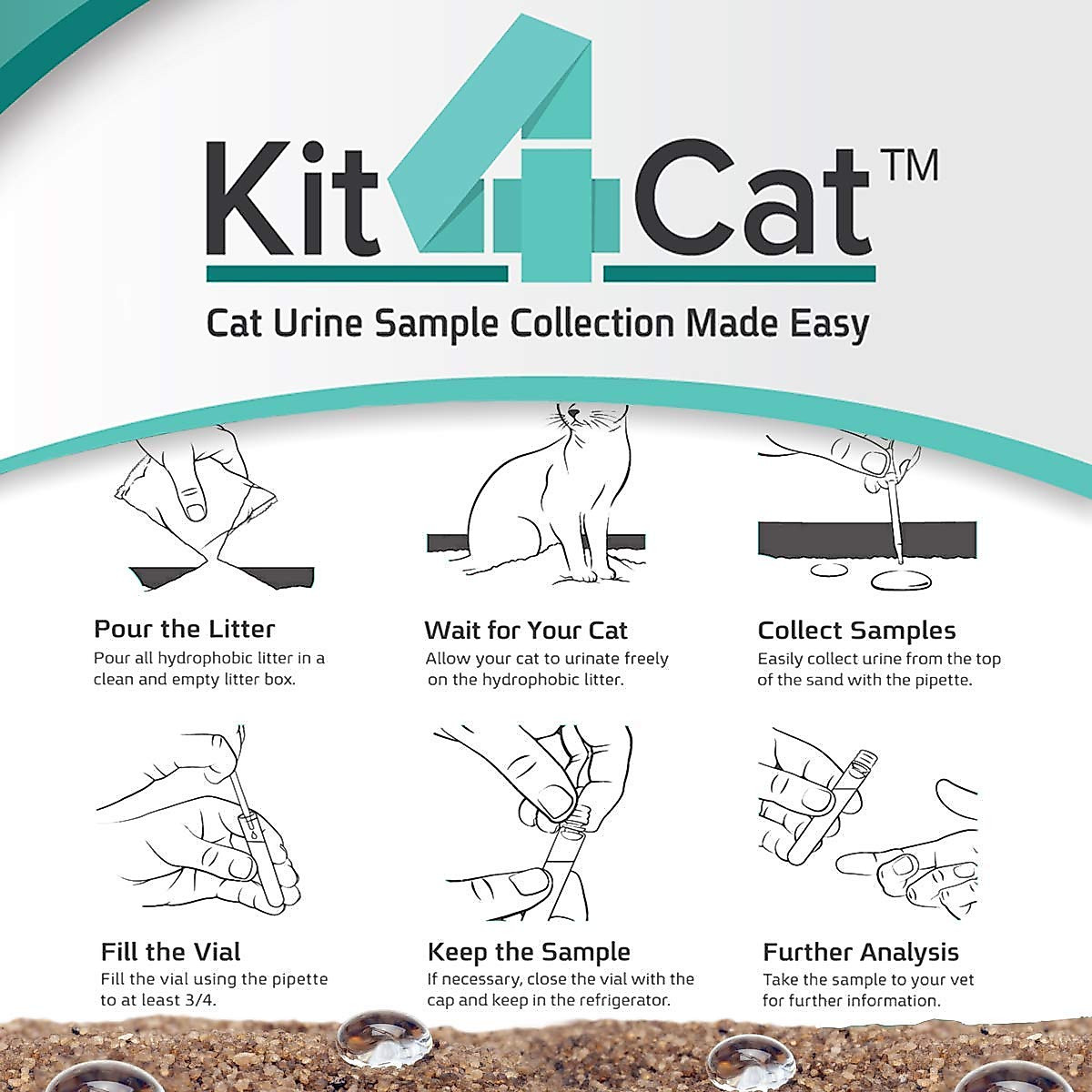 Kit4Cat Litter & Test UTI Bundle - Kit4Cat Hydrophobic Litter with CheckUp 3 Parameters UTI Testing Strips x 50