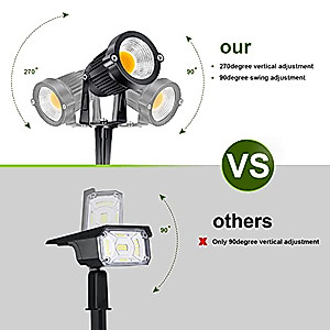 ALEDECO 5W Low Voltage Landscape Lights Outdoor 12V AC/DC LED Landscape Lighting 3000K Warm White Waterproof Garden Spotlights 500LM COB Landscape Pathway Lights for Yard,Tree,Lawn(8Pack)