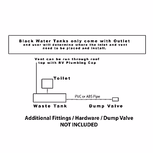Class A Customs 24 Gallon RV Waste Black Water Holding Tank WT-2400