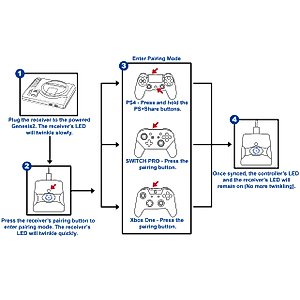 Intec Gaming Genesis Converter- Support PS5/PS4, Xbox One, Switch Pro Wire-Less Controller Play Retro Console, Consoles Adapter for Sega Genesis (Not Compatible with Xbox Series X/S Controller)