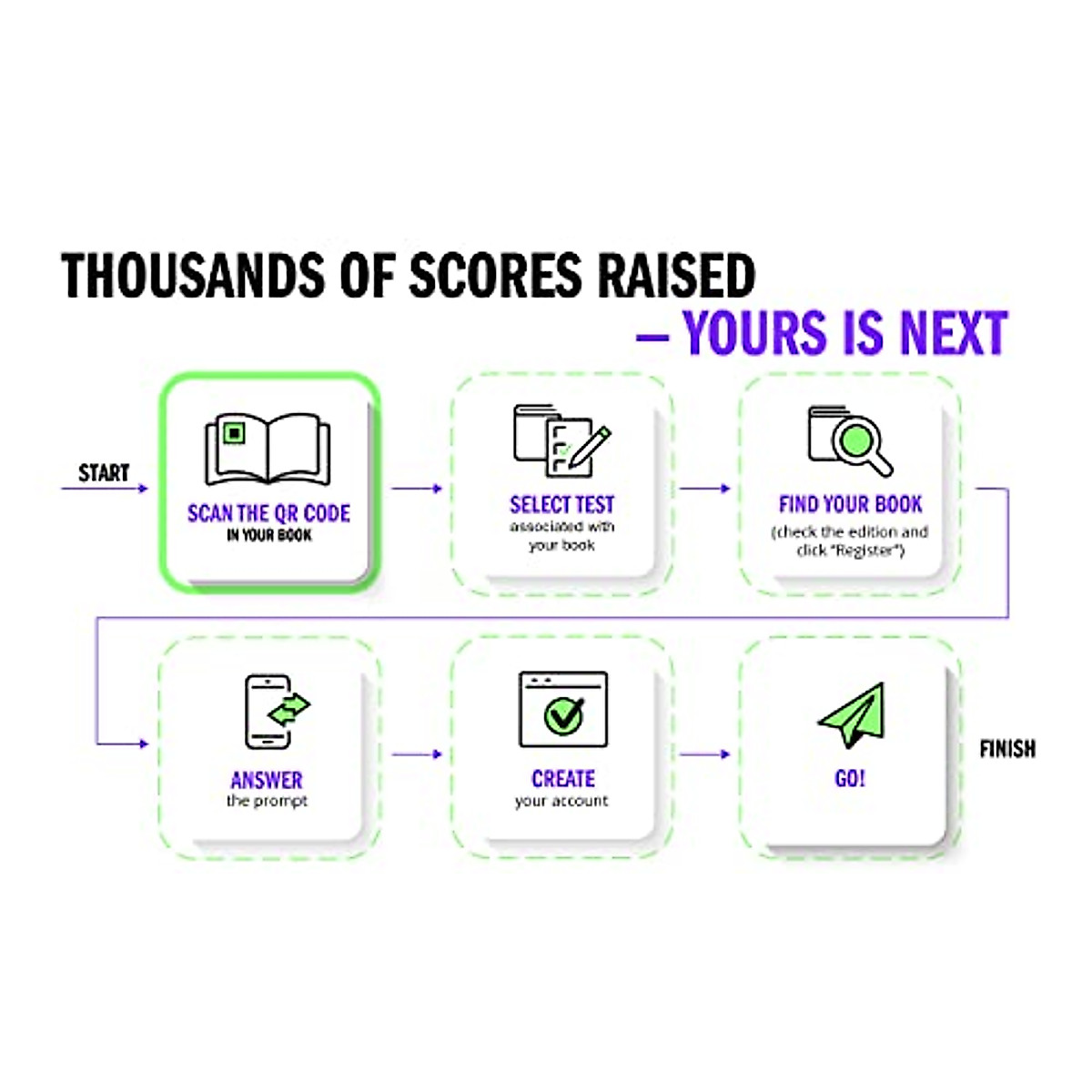 ACT Prep Plus 2023 Includes 5 Full Length Practice Tests, 100s of Practice Questions, and 1 Year Access to Online Quizzes and Video Instruction (Kaplan Test Prep)