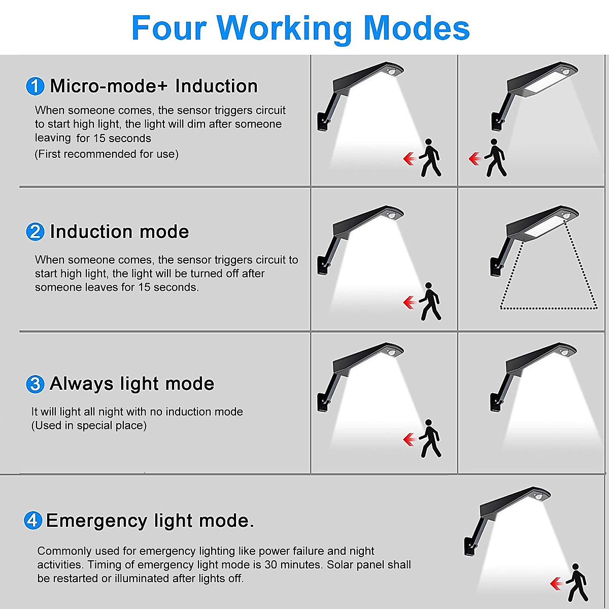 Outdoor Solar LED Wall Light IP65 Waterproof Area Security Night Lighting Wireless Dusk to Dawn Motion Sensor Lamp Remote Controlled 4 Working Modes for Garden, Fence, Patio, Yard, 900LM 6000K