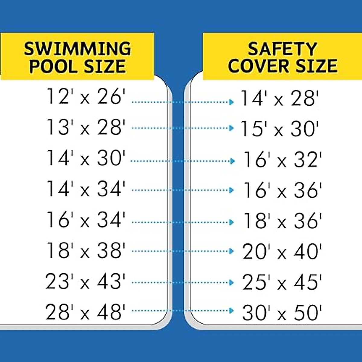 Freetime Fun Pool Safety Covers Commercial Grade 16x32ft Rectangle for Inground Pools Made in The USA - Triple Stitched Mesh Rectangular Winter Swimming Pool Cover, 4'x8' CES