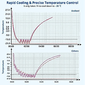 Adoolla 42QT Car Refrigerator, Black