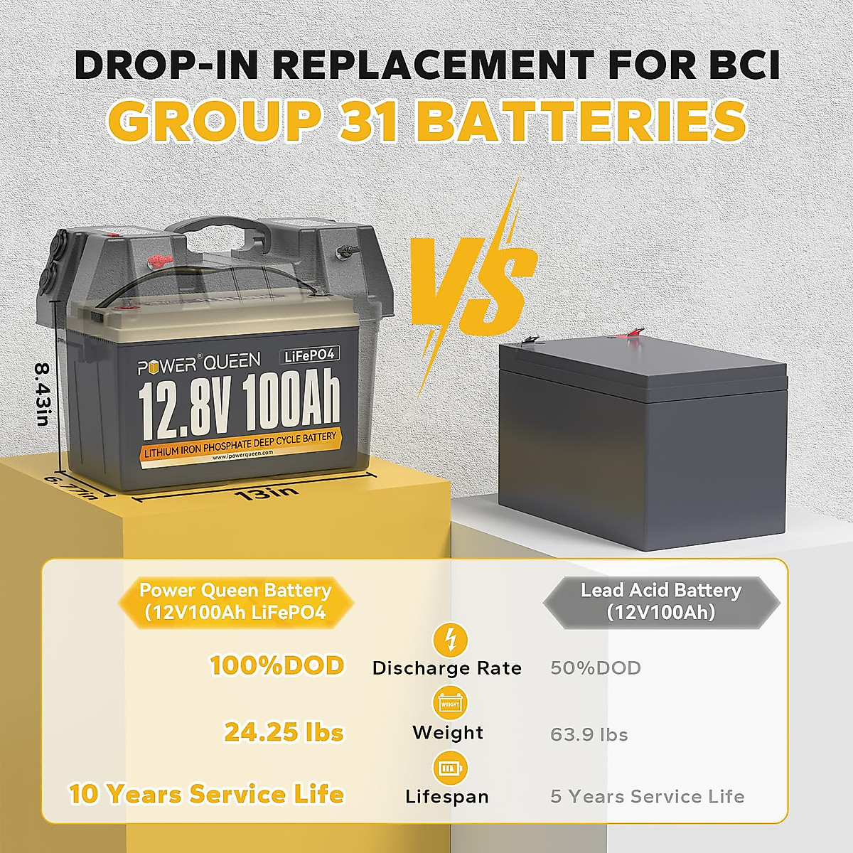 Power Queen 12V 100Ah LiFePO4 Battery, 1280Wh Lithium Battery with 100A BMS, Up to 15000 Rechargeable Cycles, Support in Series/Parallel, Perfect for RV Camping, Trolling Motor, Solar Power Storage