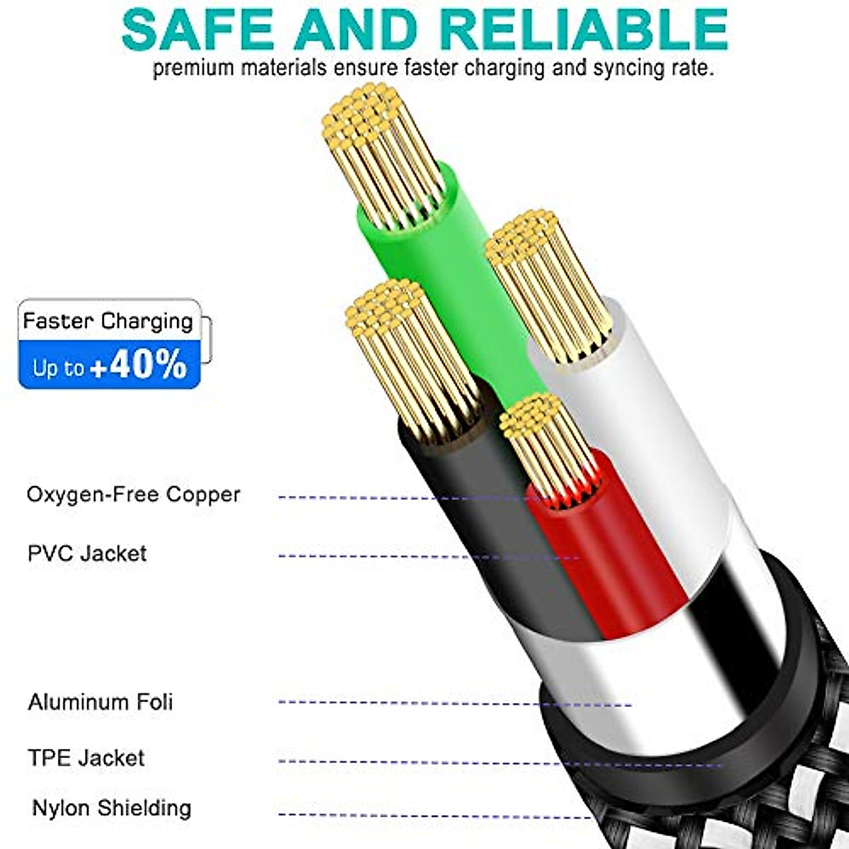 Micro USB Cable for Fire Tablet HD 7 8 10 4th 5th 6th 7th Generation,E-Readers,TV Stick Power Cord Samsung Galaxy Braided Android Phone Charger Fast Charging Cable Mini PC Intel Computer Stick 6 FT