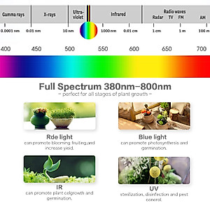 Necgemlex LED Plant Grow Bulbs for Grow Light for Indoor Plants, Sun Light, 44 LEDs of 17W (50W Fluorescent Bulbs Equivalent), 2 Pack