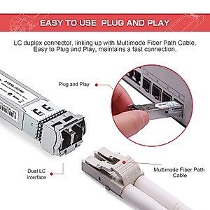 ipolex 10G SR SFP+ LC Multimode Transceiver, 10GBase-SR Fiber Module for HPE ProCurve J9150A/HPE Aruba JL748A/J9150D/J9150DCM (MMF, 850nm, 300m)