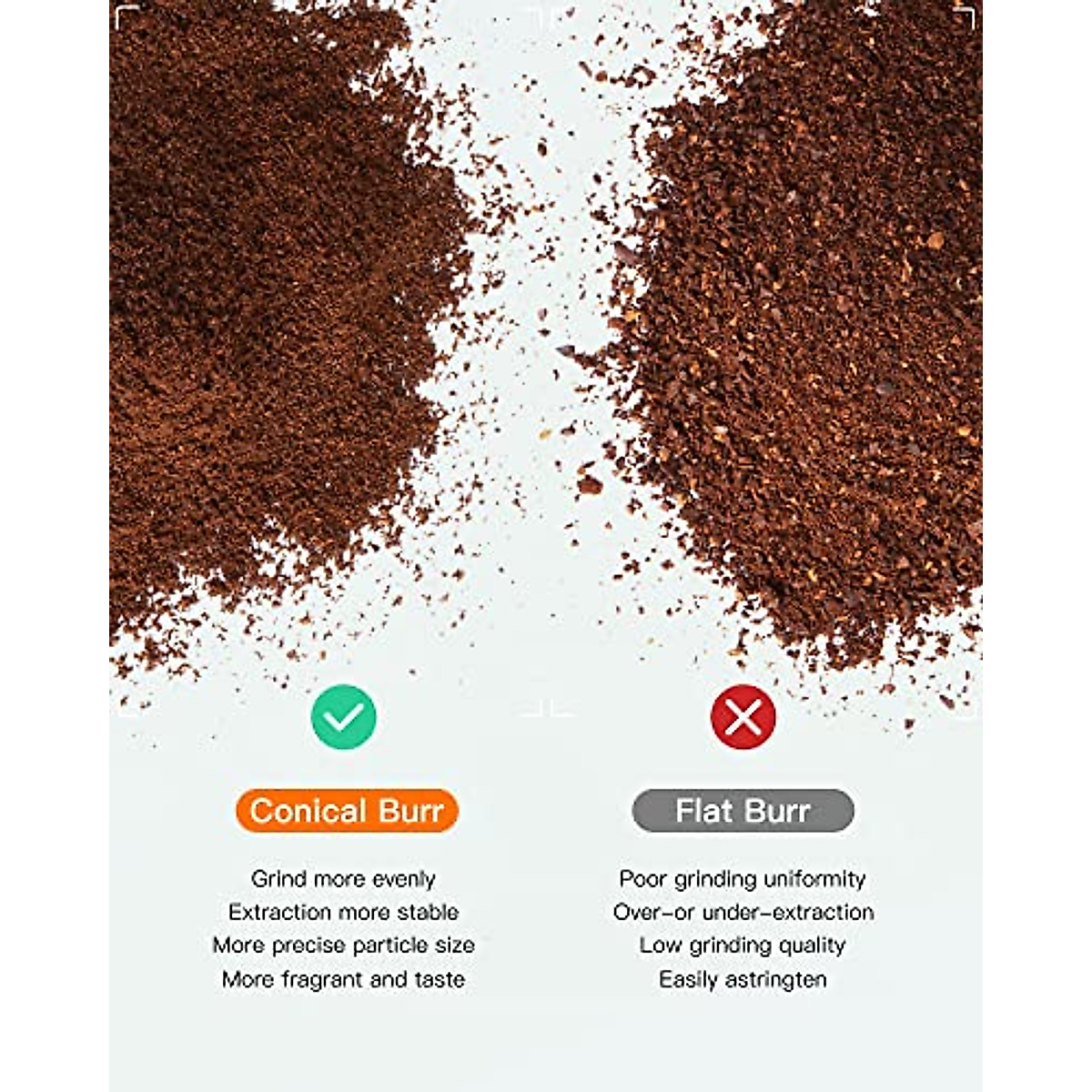 Electric Conical Burr Coffee Grinder, Adjustable Burr Mill with 19 Precise Grind Setting, Stainless Steel Coffee Grinder Electric for Drip, Percolator, French Press, Espresso, Green