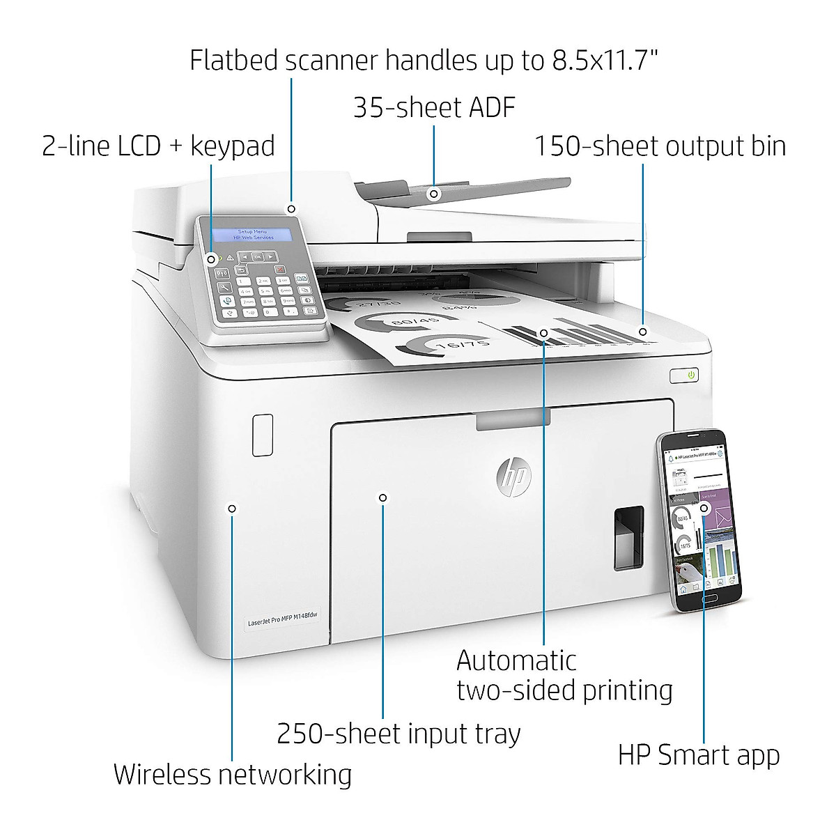 HP LaserJet Pro M148FDW (Renewed)
