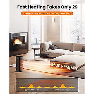 GAIATOP Space Heaters for Indoor Use, 1500W Portable Electric Heater, Quiet PTC Ceramic Heat with Thermostat, 5 Modes, Remote, 60° Oscillating, 12Hrs Timer, Powerful Wind for Bedroom Office Home