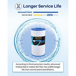 POOLPURE PRB35-IN Spa Filter Replaces Unicel C-4335, Guardian 409-219, Filbur FC-2385, 03FIL1300, 17-2482, 25393, 303557, 817-3501, R173431, 35 sq.ft, 5 X 9 Drop in Hot Tub Filter, 2 Pack