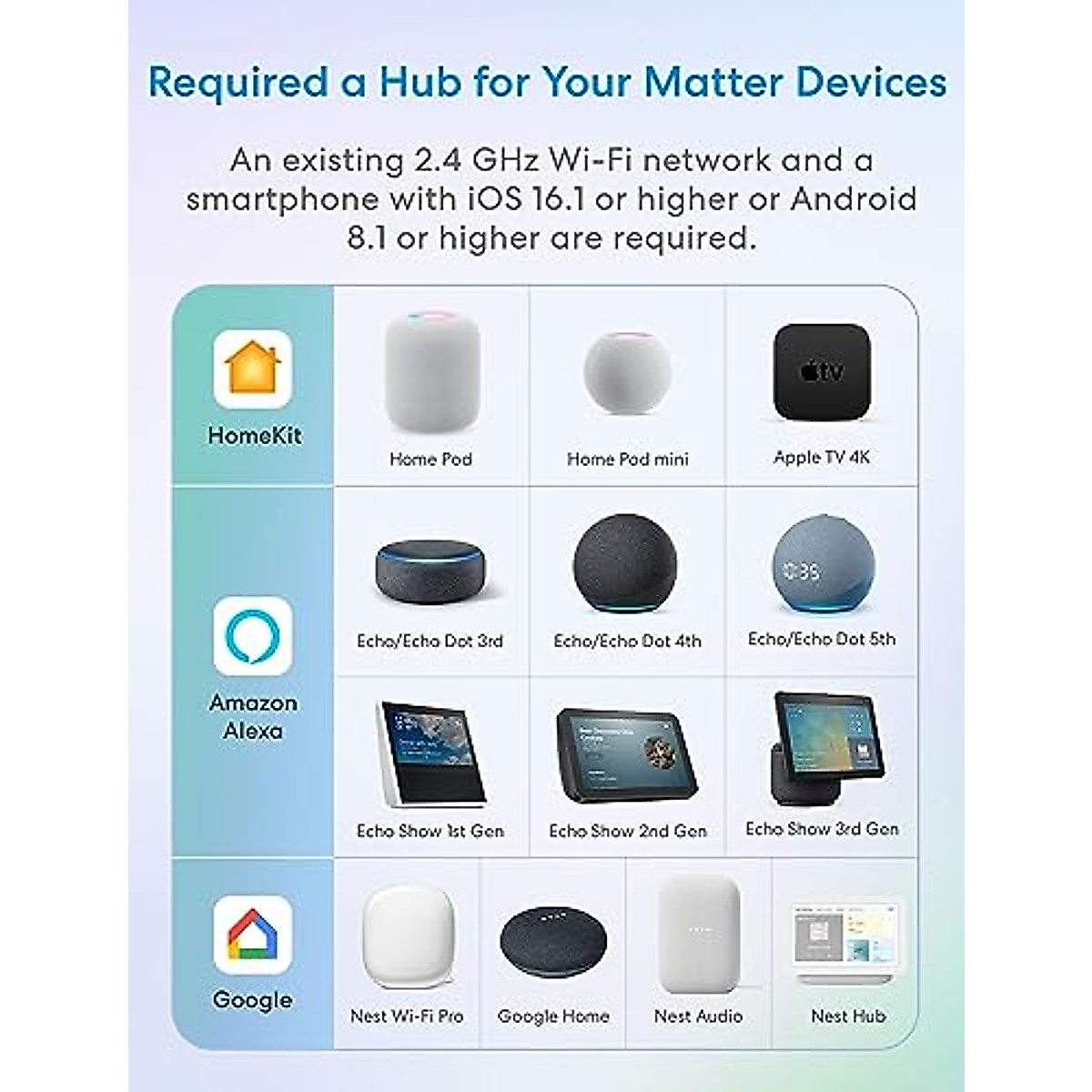 meross Matter Smart Plug Mini, Easy Setup, 100% Privacy Smart Outlet, Compact Size, Support Apple Home, Alexa, Google Home with Schedule and Timer, App and Voice Control, 2.4G Wi-Fi Only (2 Pack)