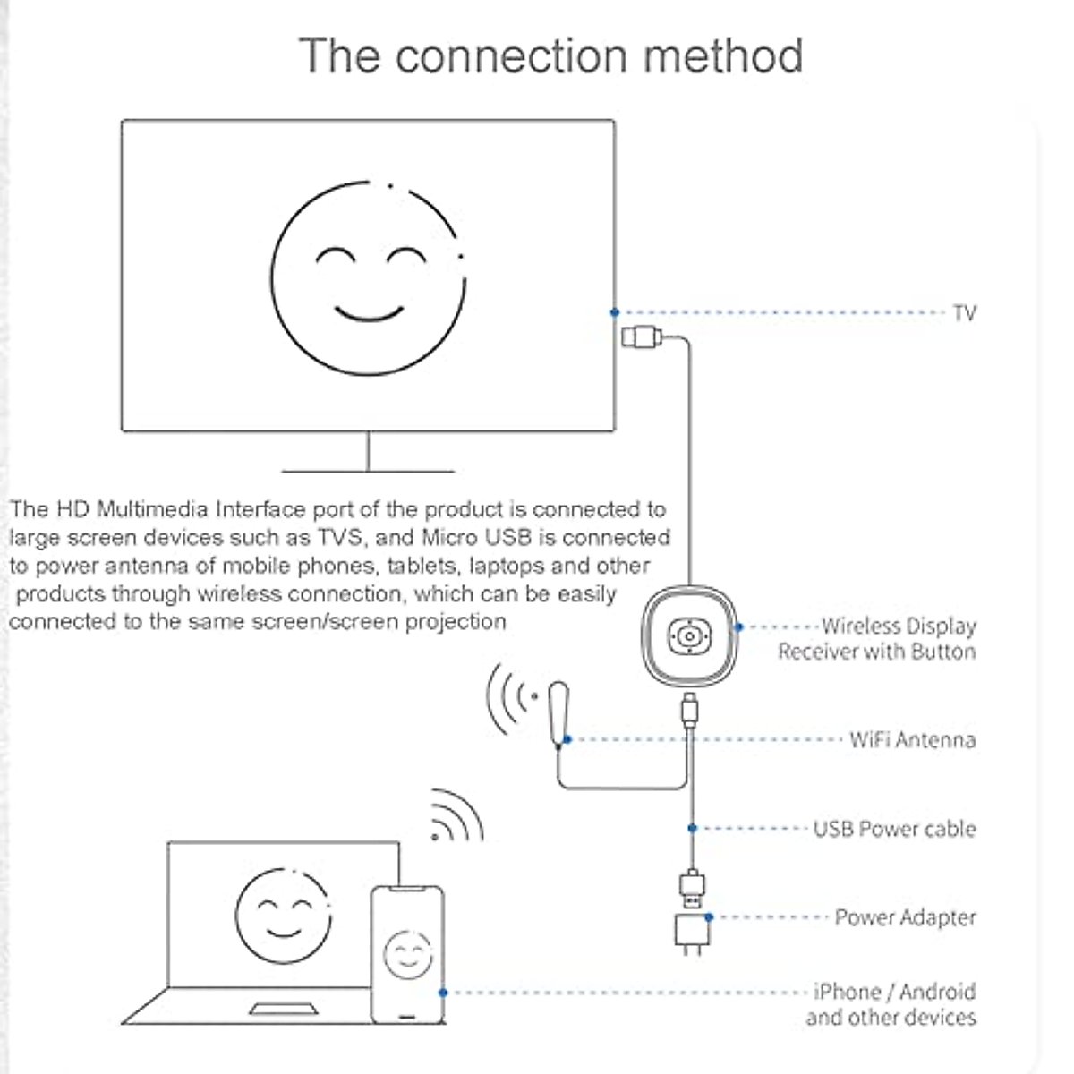 WiFi Display Dongle, 2.4G 5G Unique Look Wireless Display Adapter Black Prevent Interference Same Screen 0 Delay for HDTV