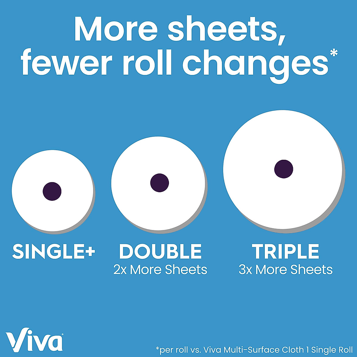 Viva Multi-Surface Cloth Paper Towels, Task Size - 12 Super Rolls (81 Sheets per Roll)