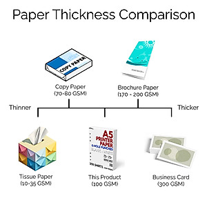 A5 Blank Paper 6-Hole Punched, 250 Sheets (500 Pages), 100 GSM, Printer Paper 148mm x 210mm (5.83 in. x 8.27 in.)