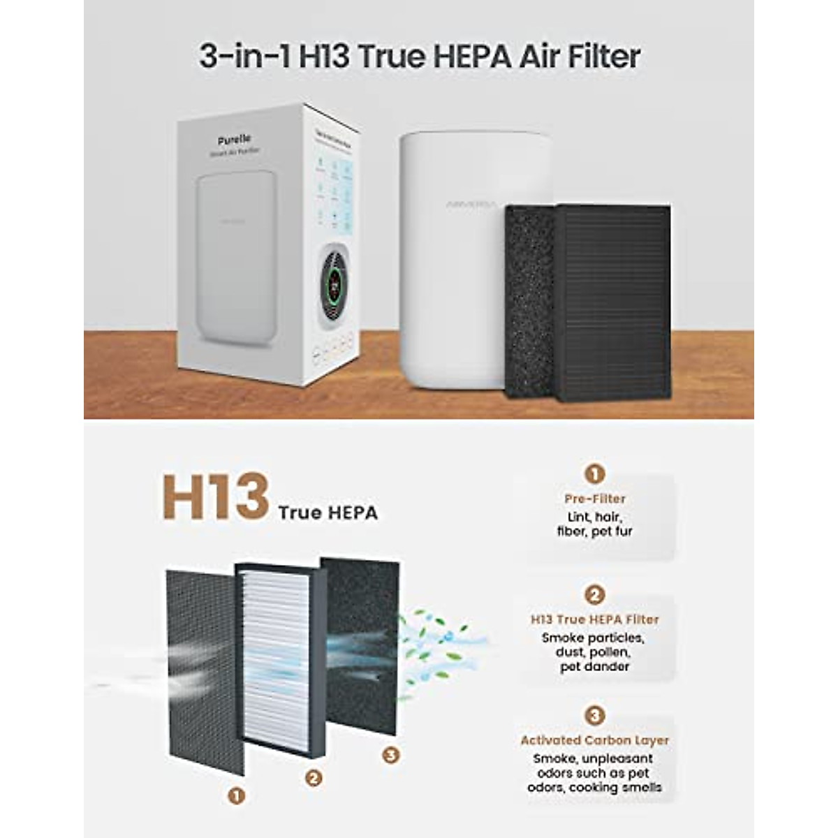 Airversa HomeKit Air Purifier with Thread, 𝗥𝗲𝗾𝘂𝗶𝗿𝗲𝘀 𝗧𝗛𝗥𝗘𝗔𝗗 𝗘𝗻𝗮𝗯𝗹𝗲𝗱 𝗔𝗽𝗽𝗹𝗲 𝗛𝗼𝗺𝗲 𝗛𝘂𝗯 3-Stage H13 True HEPA Filter Smart Air Cleaner 1000 sq.ft Purelle AP2