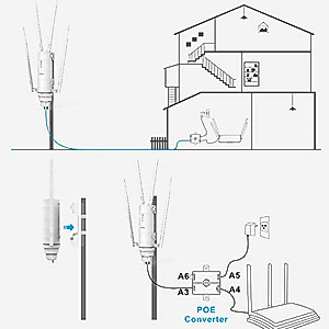 WAVLINK AC1200 High Power Outdoor Weatherproof WiFi Range Extender, Long Range Wireless AP/Router/Repeater/WISP Mode with POE Powered, Point to Point WiFi Bridge, 4x7dBi Omni Directional Antennas