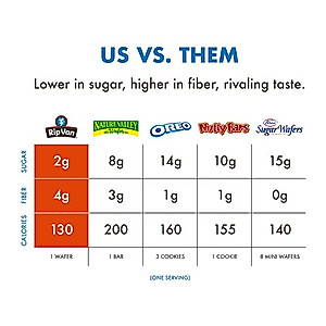 Rip Van Chocolate Hazelnut Wafer Cookies - Keto - Non-GMO - Healthy Snacks - Low Carb & Low Sugar (2g) - Low Calorie - Vegan - 16 Count