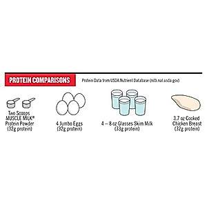 Muscle Milk Genuine Protein Powder, Chocolate, 4.94 Pound, 32 Servings, 32g Protein, 2g Sugar, Calcium, Vitamins A, C & D, NSF Certified for Sport, Energizing Snack, Packaging May Vary