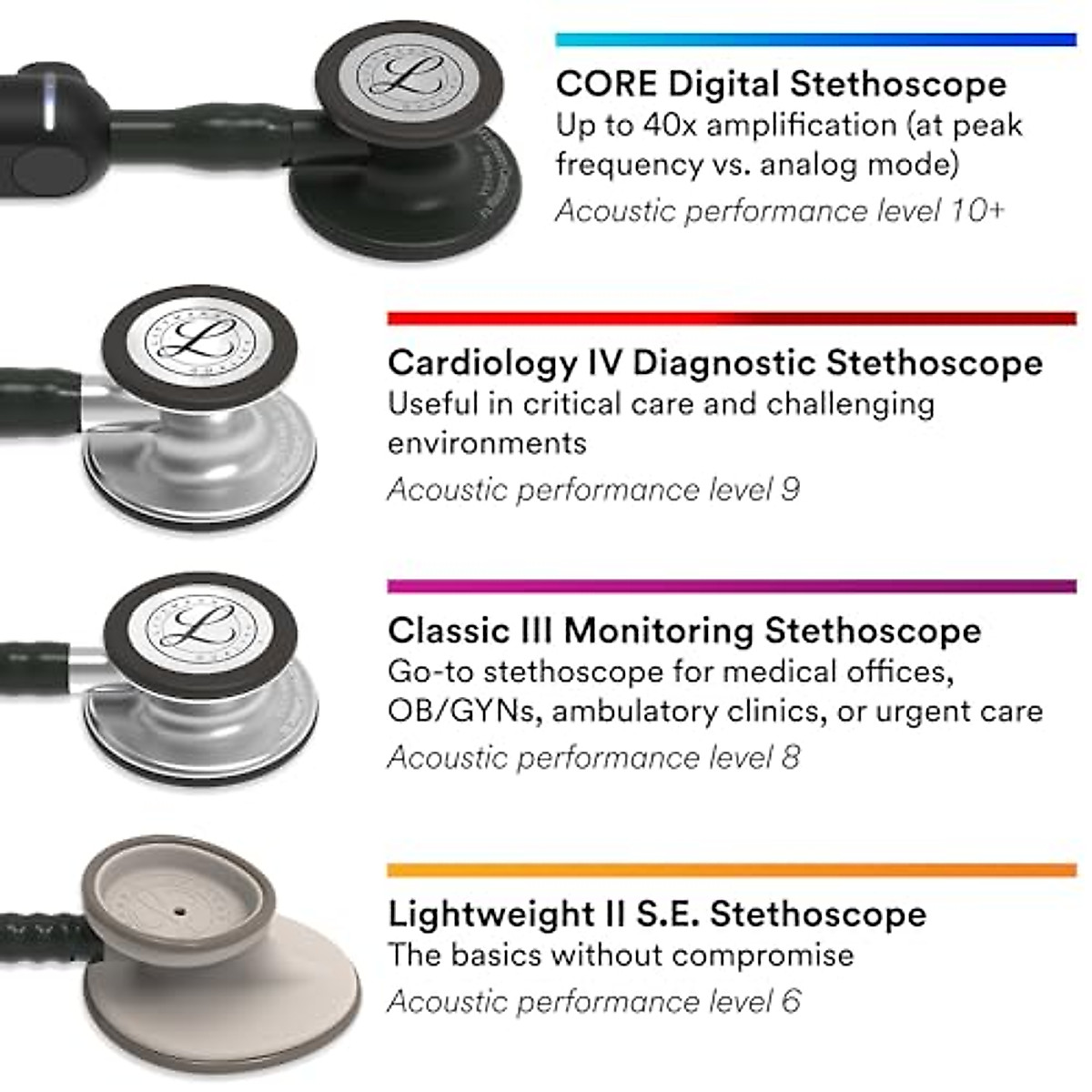 3M Littmann Cardiology IV Diagnostic Stethoscope, 6151, More Than 2X as Loud*, Weighs Less**, Stainless Steel Chestpiece, 22" (Shorter Length) Black Tube