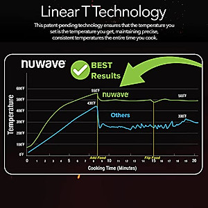 NuWave TODD ENGLISH Air Fryer Toaster Oven with Pro-Smart Grill, Plug-In Grill & Air Fryer, 550°F Preheat, 50°-500°F Temperature Controls, Top and Bottom Heater Adjustments 0%-100%