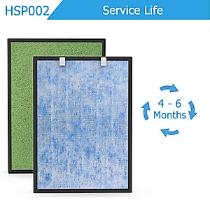 Vegebe 2-Pack Replacement Filter, Compatible with HATHASPACE® HSP002 Smart True 2.0 Air Purifier