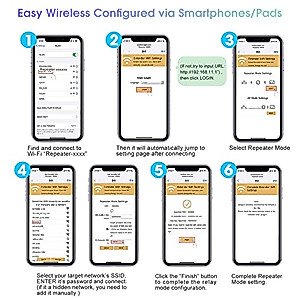 WiFi Extender, WiFi Signal Booster Up to 3000sq.ft and 30 Devices, WiFi Range Extender, Wireless Internet Repeater, Long Range Amplifier with Ethernet Port, 1-Tap Setup, Access Point, Alexa Compatible