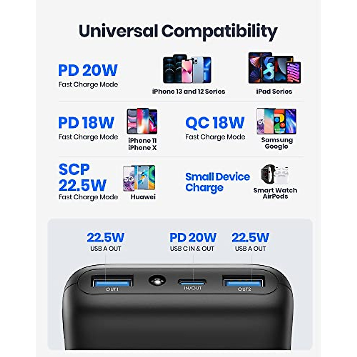 INIU Portable Charger, 22.5W 20000mAh USB C in & Out Power Bank Fast Charging, PD 3.0+QC 4.0 LED Display Phone Battery Pack Compatible with iPhone 14 13 12 Pro Samsung S21 Google LG iPad Tablet, etc.