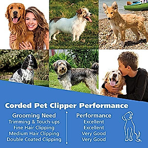 WAHL Pro-Grip Pet Grooming Corded Clipper Kit - Clipper for Small to Large Dogs – Electric Dog Clipper for Eyes, Ears, & Paws - Model 9164