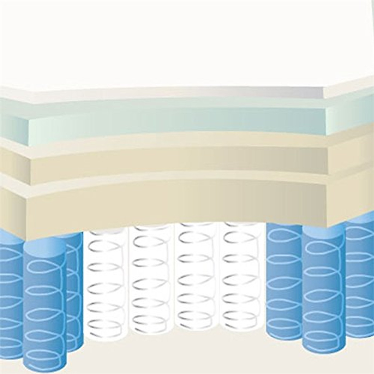 Classic Brands Decker Memory Foam and Innerspring Hybrid 10-Inch Mattress | Bed-in-a-Box Twin