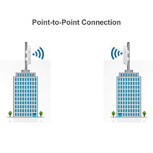 Ubiquiti NSM5 Bundle of 2 NanoStation M5 5GHz Outdoor airMAX CPE 150+Mbps 15+km