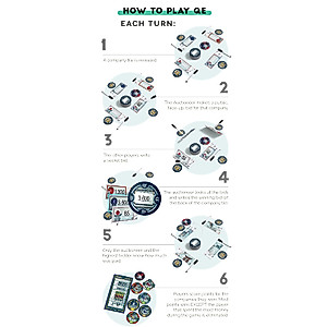 Q.E. (Quantitative Easing - Board Game - 3 to 5 Players - 45 Minute Play Time
