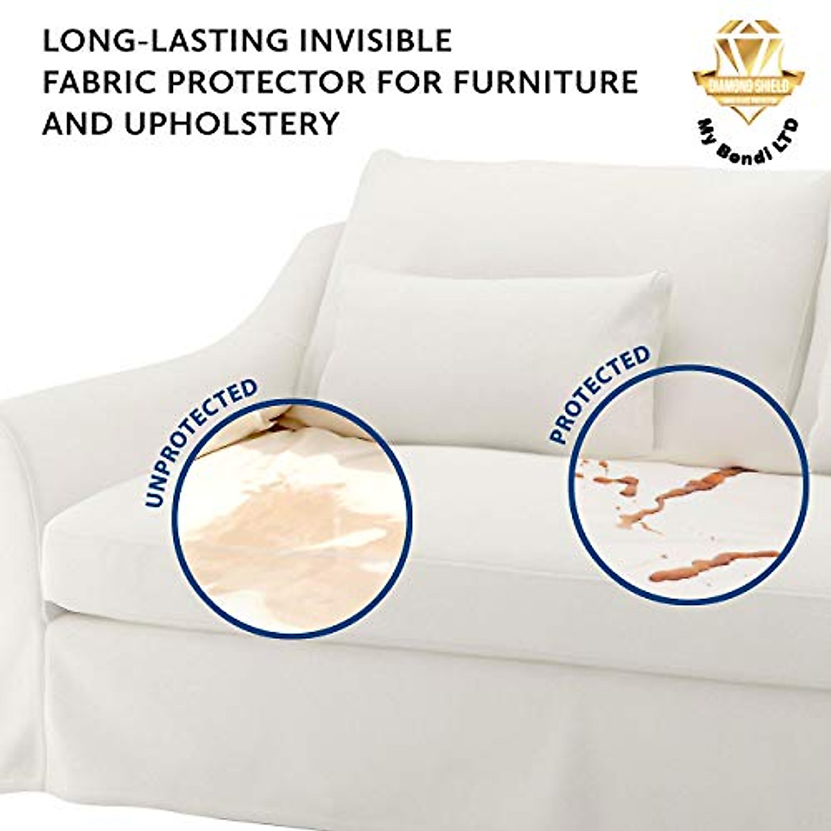 Fabric Nano Liquid Protection for Fabrics and Textile Sealing Textiles Surfaces from Dirt & Stains and to Create an Hydrophobic Invisible Coating Layer