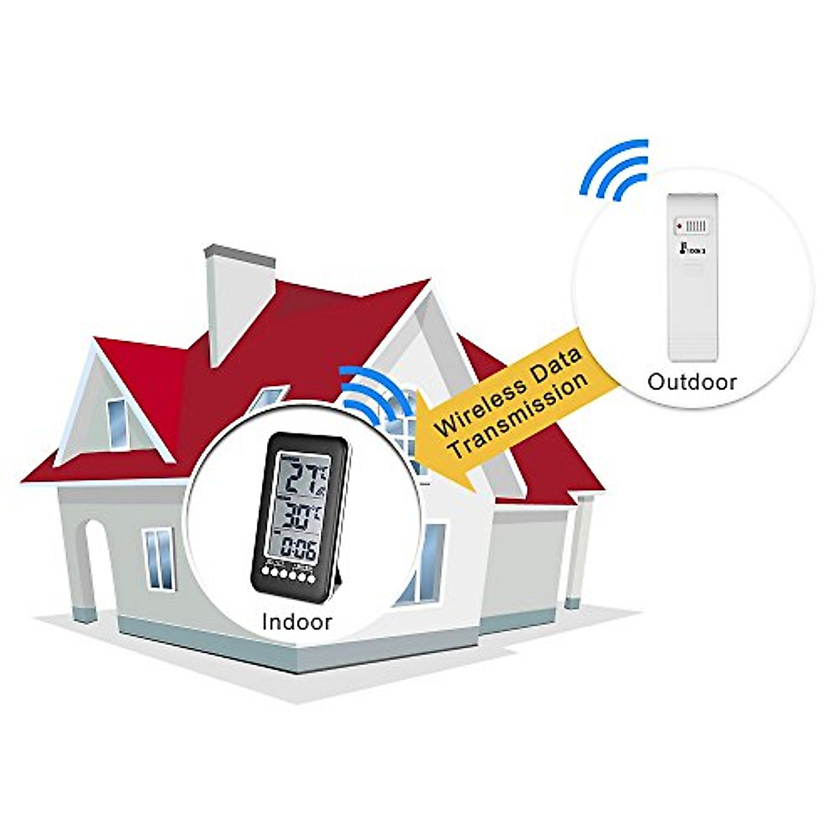 Indoor Outdoor Thermometer, LCD ℃/℉ Wireless Digital Thermometer with 200ft/100m Range Temperature Sensor