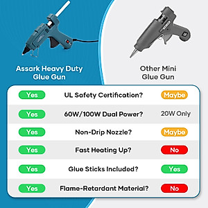 Full Size Hot Glue Gun, 60/100W Dual Power Fireproof Glue Gun with 15 Pcs Premium Glue Sticks (7/16"), Fast Preheating,Hot Glue Gun Kit for Crafting, Arts, DIY and Quick Home Repairs (Blue)