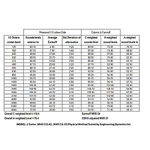 TITUS 2 Series - 34 NRR Slim-Line Hearing Protection & G26 Competition Z87.1 Safety Glasses Combos (Grey, Clear)