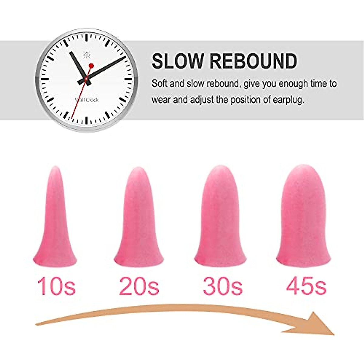 LYSIAN Slim Size Foam Ear Plugs for Noise Reduction Small Ear Women, Kids-35dB SNR Noise Canceling Earplugs for Sleeping, Snoring, Work, Shooting, Study Loud Noise, Pink-100 Pairs,