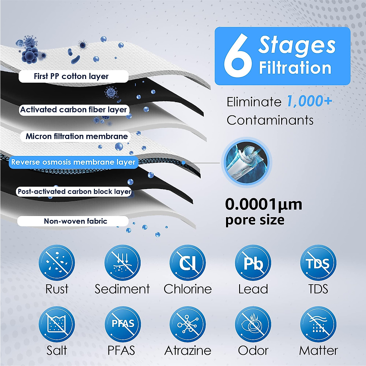 Waterdrop D6 Reverse Osmosis System with WD-MNR35 Remineralization Filter, Tankless, 600 GPD, 2:1 Pure to Drain, Smart LED Faucet, Reduce TDS, High Flow, USA Tech Support, Bundle