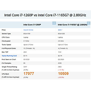 LG Gram 16T90Q 16" WQXGA 2-in-1 Touchscreen (Intel 12th Gen 12-Core i7-1260P, 16GB LPDDR5 RAM, 2TB SSD, Stylus), (2560 x 1600) Business Laptop, Thunderbolt 4, IST Computers HDMI, Windows 11 Pro