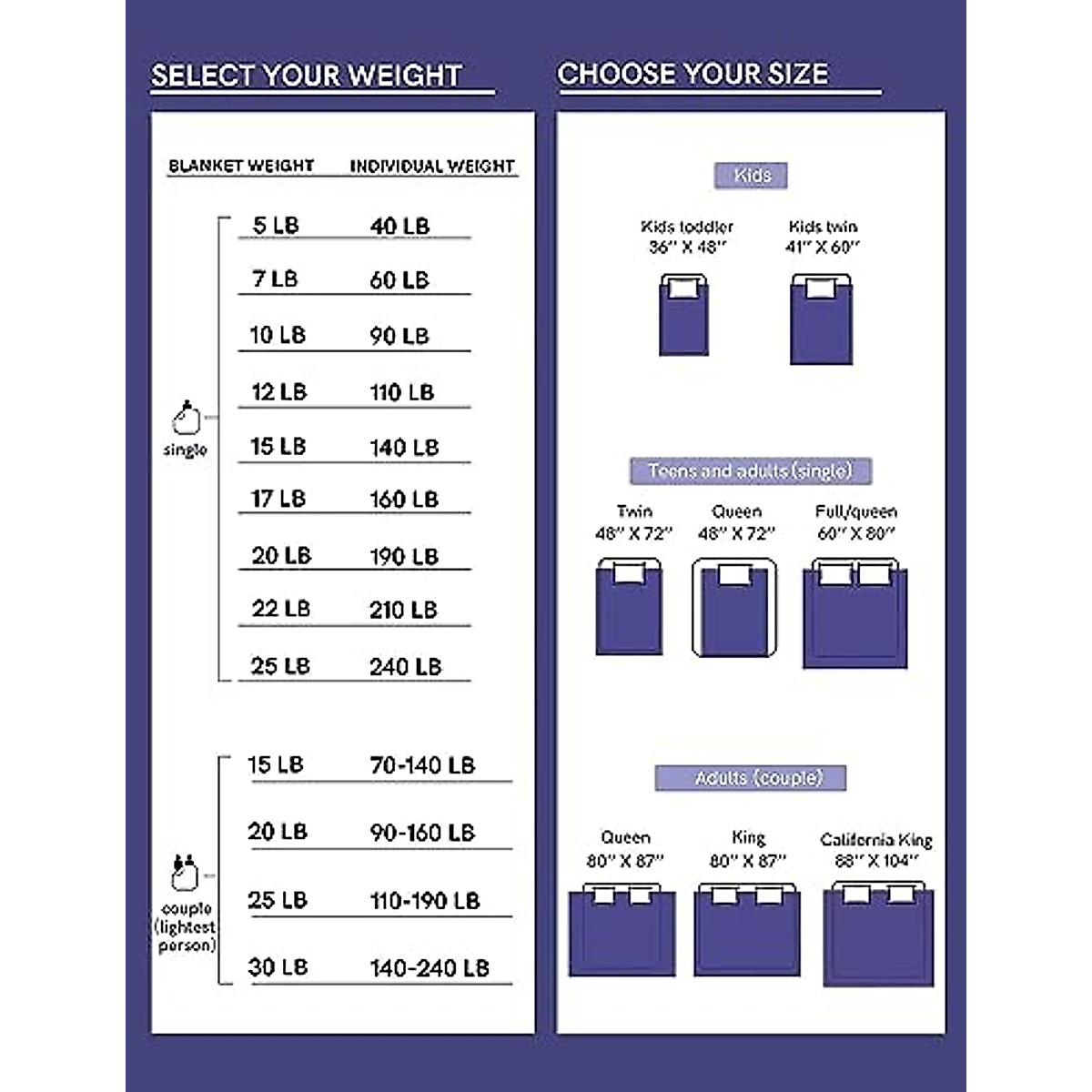 YnM Exclusive Kids Cooling Weighted Blanket, Smallest Compartments with Glass Beads, Bed Blanket for One Person of 60lbs, Ideal for Twin Bed (41x60 Inches, 7 Pounds, Sea Grass)