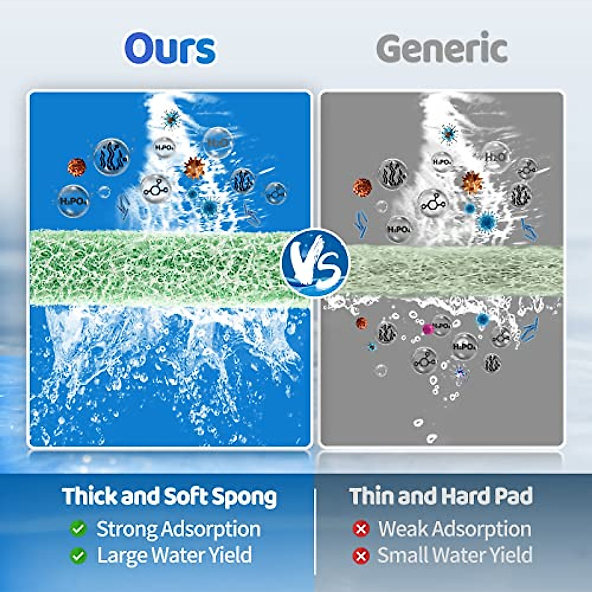 HiTauing 6 Count Phosphate Reducer Filter Pads for aqueon，Fish Tank Filter Pads for QuietFlow LED PRO Model 10