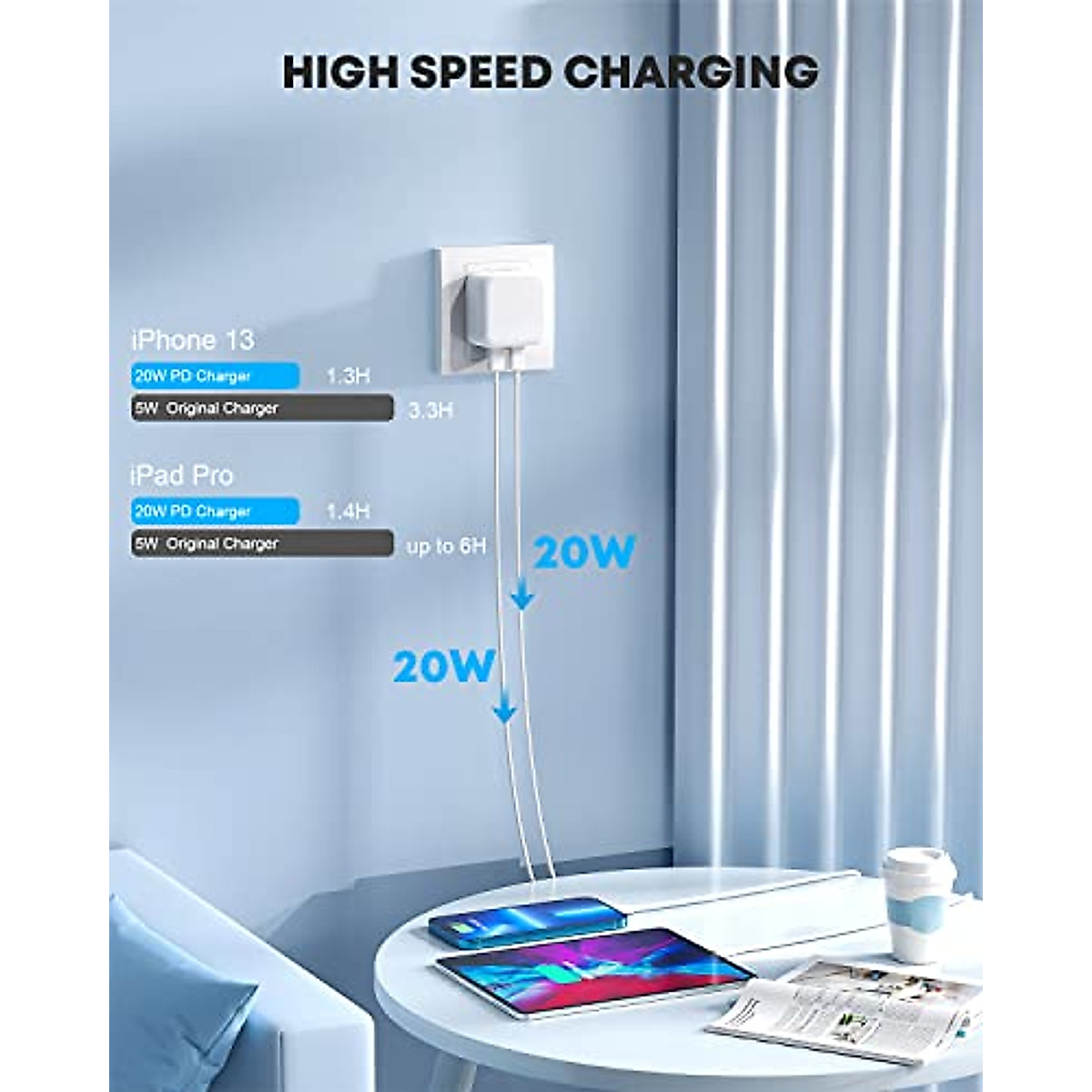 Apple Fast Charger, 40W Super Quick Dual USB C Wall Charger [Apple MFi Certified] Double Port Apple USB C Charger Foldable Plug with USB C to Lightning Cable and USB C to C Cable for iPhone, iPad