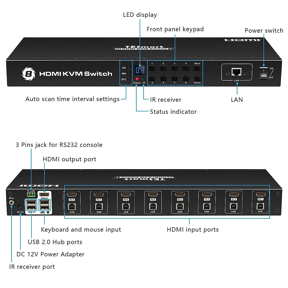 TESmart 8 Port HDMI KVM Switch 4K @ 30Hz with Standard USB 2.0, IR Remote Control | RS232 | LAN Port | Auto-Scan, etc with Rack Mount 4 Pcs 5ft/1.5m KVM Cable