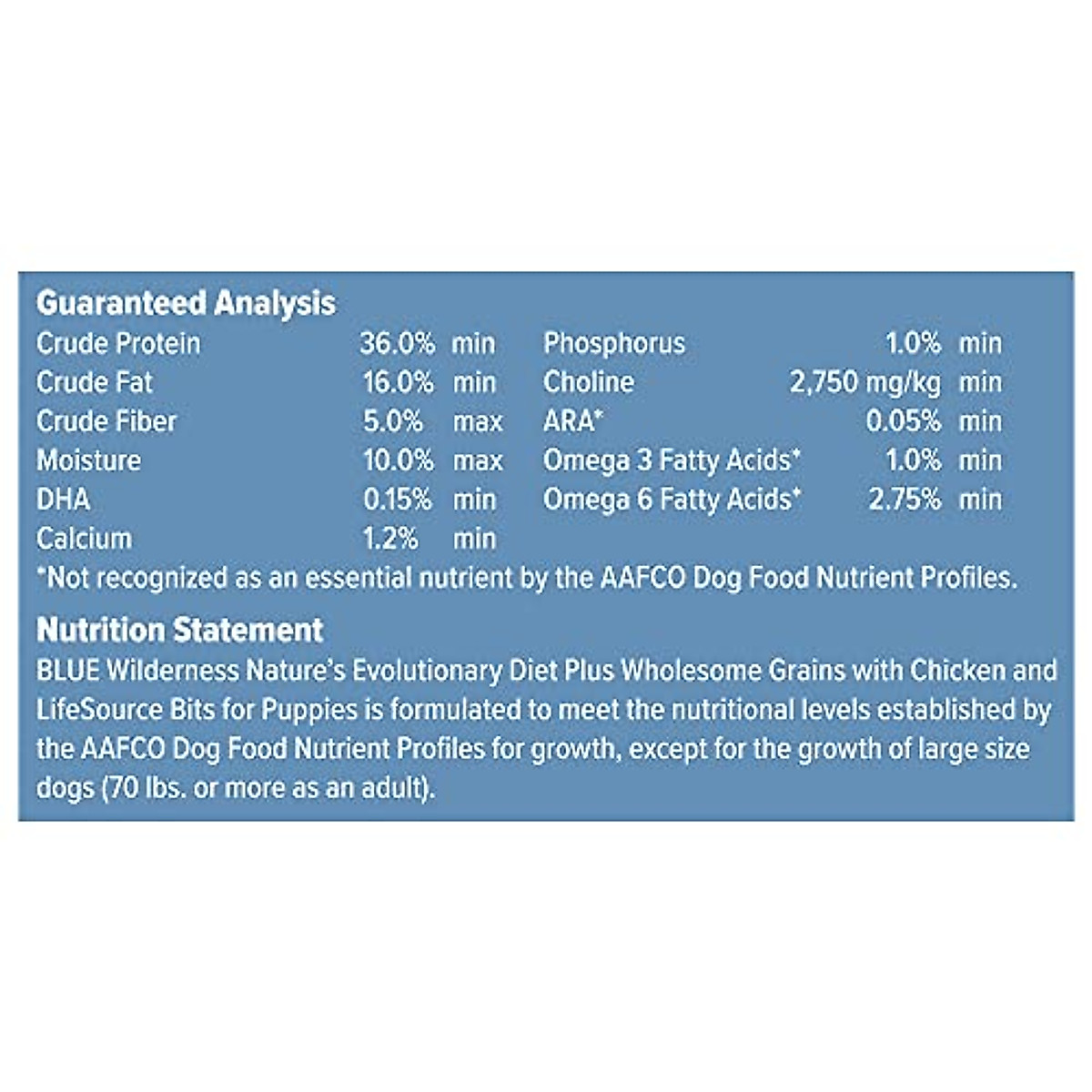 Blue Buffalo Wilderness High Protein Natural Puppy Dry Dog Food plus Wholesome Grains, Chicken 24-lb