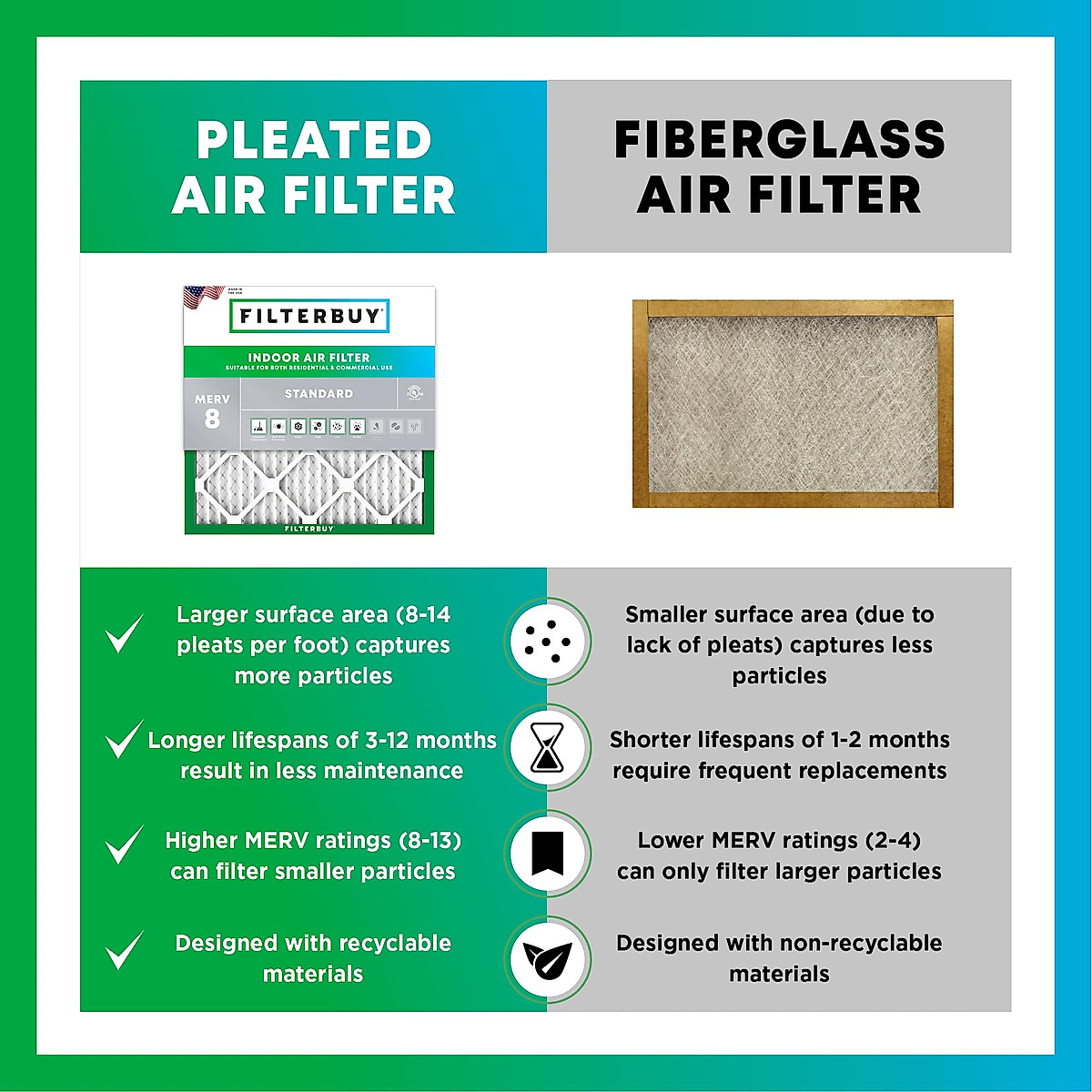 Filterbuy 14x24x1 Air Filter MERV 8 Dust Defense (1-Pack), Pleated HVAC AC Furnace Air Filters Replacement (Actual Size: 13.38 x 23.38 x 0.75 Inches)