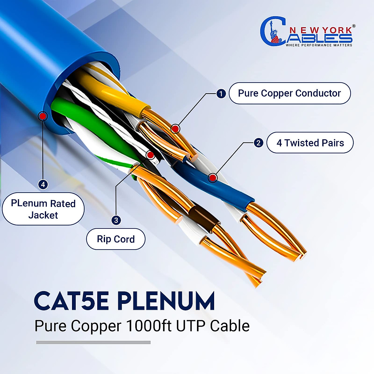 NewYork Cables - Cat5e Plenum Cable 1000ft (CMP) - 100% Solid Bare Copper -100 MBit/s 350 MHz Unshielded Twisted Pair (UTP) Cat 5e Ethernet Cables