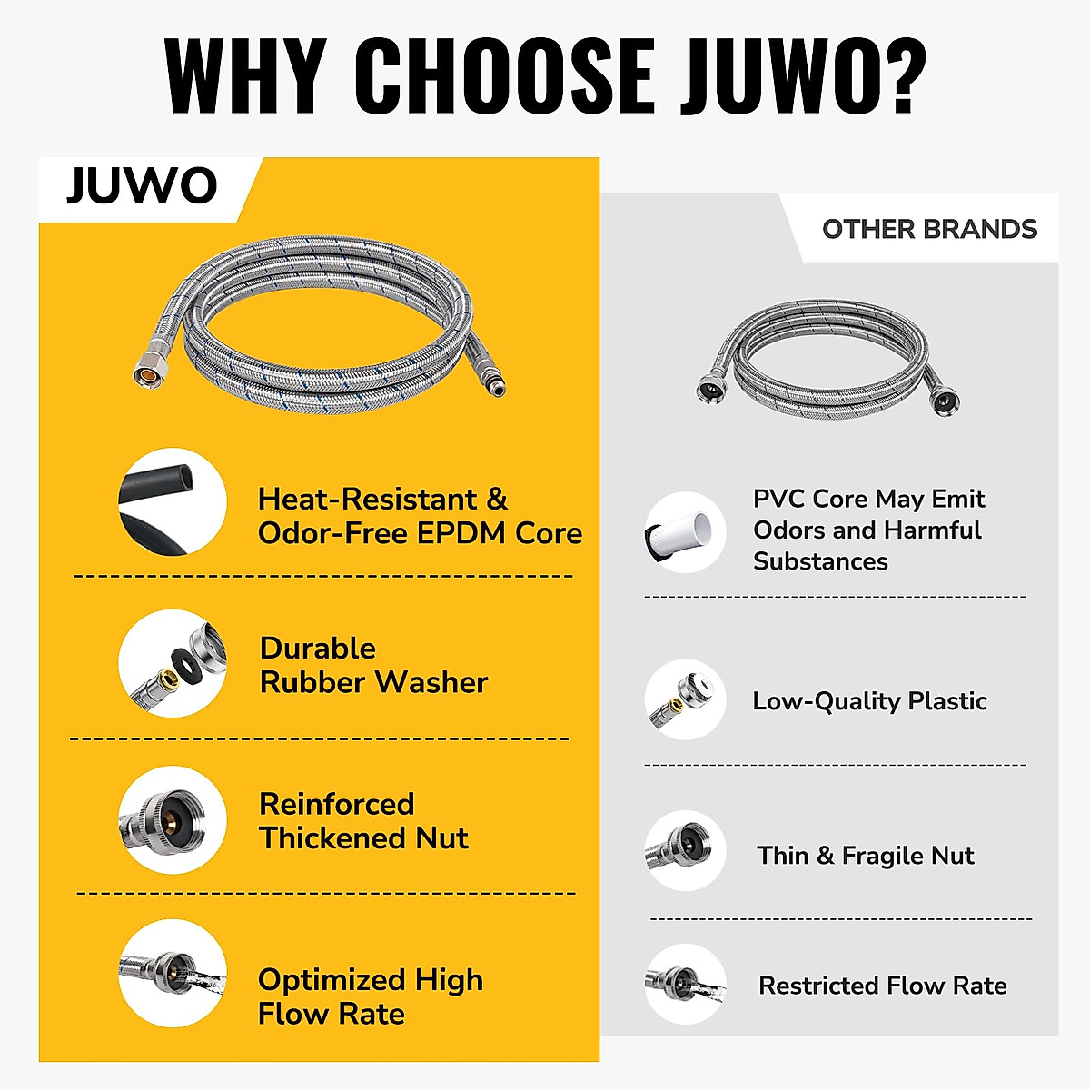 JUWO 24 inch Faucet Supply Line, Braided 3/8" Female Compression Thread × M10 Male Connector Water Line, Stainless Kitchen Sink Hose, Bathroom Faucet hose, Red & Blue (1 Pair)