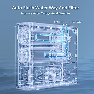 Lamon R1PRO Reverse Osmosis Water Filter System, NSF/ANSI 42 Certified RO System Under Sink, Free Mineral Filter, Smart Faucet, 2:1 Pure to Drain, Reduces TDS